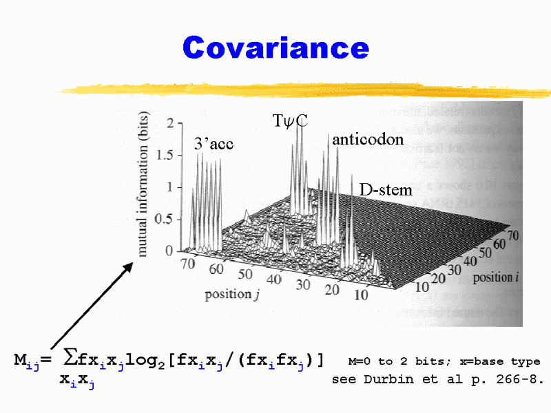 Covariance